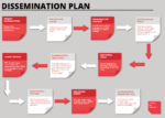 Dissemination Plan Template – Learning Hub Friesland